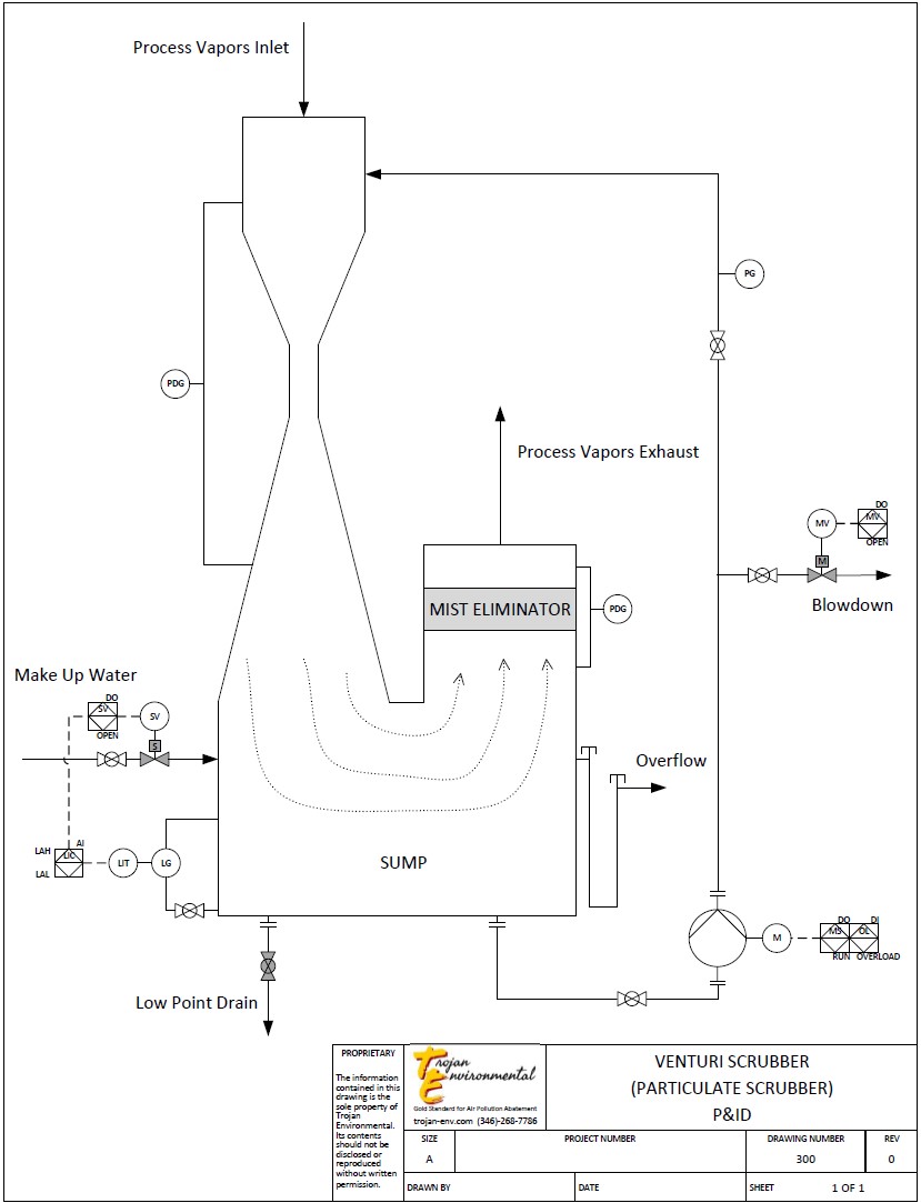 Venturi Scrubbers – Trojan Environmental